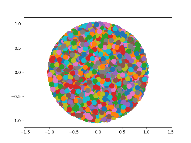 Formation python niveau 2