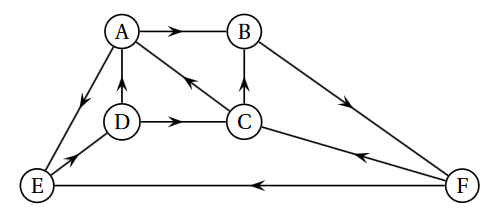 Formation python niveau 2